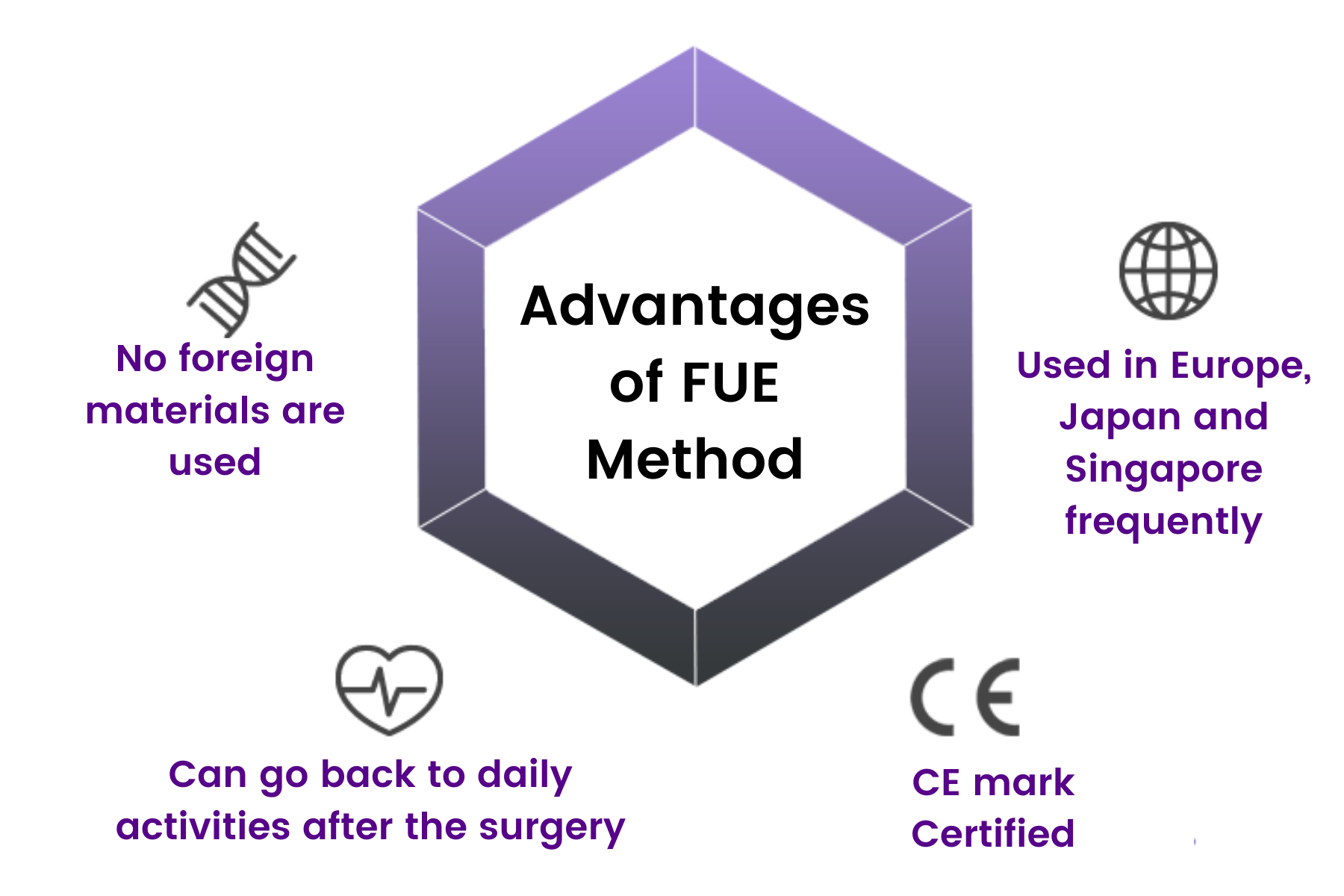 Advantages of PRP Hair transplant - Root Hair Transplant Clinic